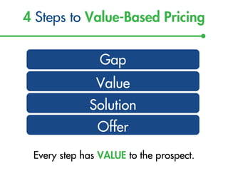 Value based pricing ppt -final-chattanooga | PPT