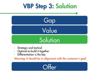 Value based pricing ppt -final-chattanooga | PPT