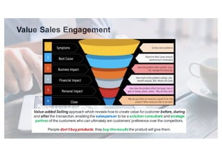 Value based selling | PDF
