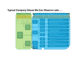 Value based selling | PDF