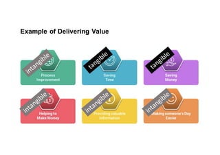 Value based selling | PDF