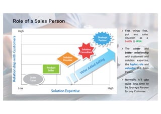 Value based selling | PDF