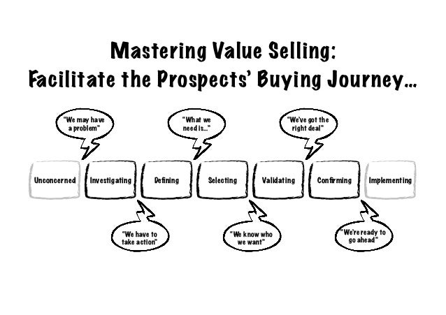 Mastering Value Selling