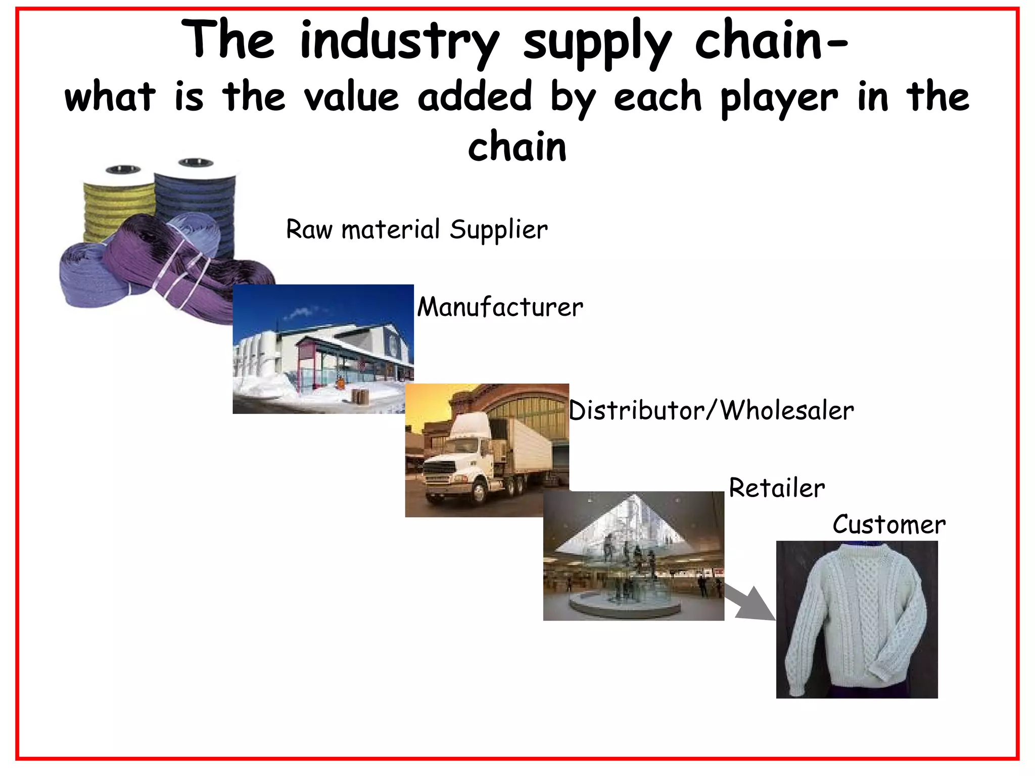 Value Chain | PPT