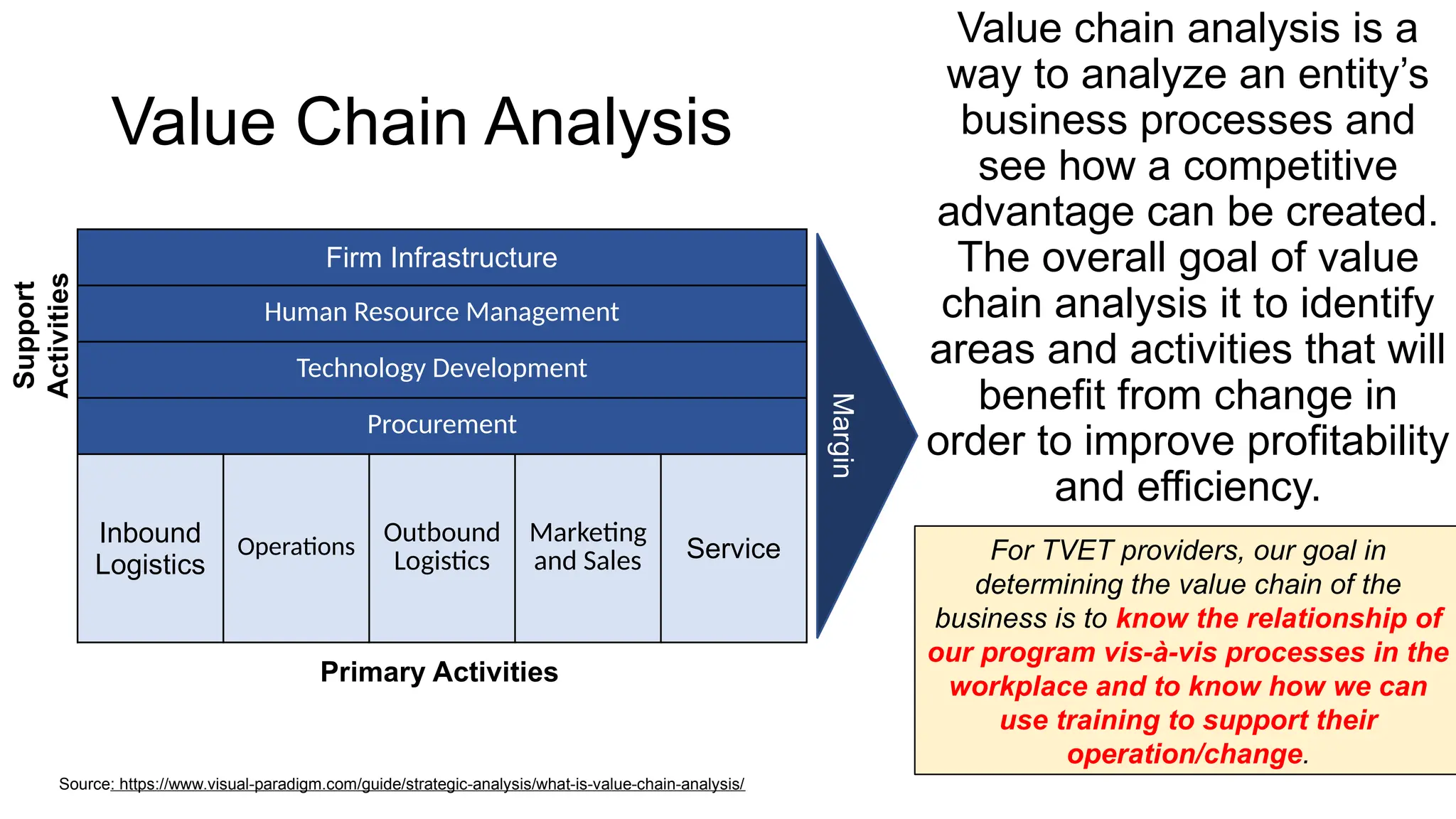 Value-Chain-Analysis.pptx 2025 Value-Chain Value-Chain | PPTX