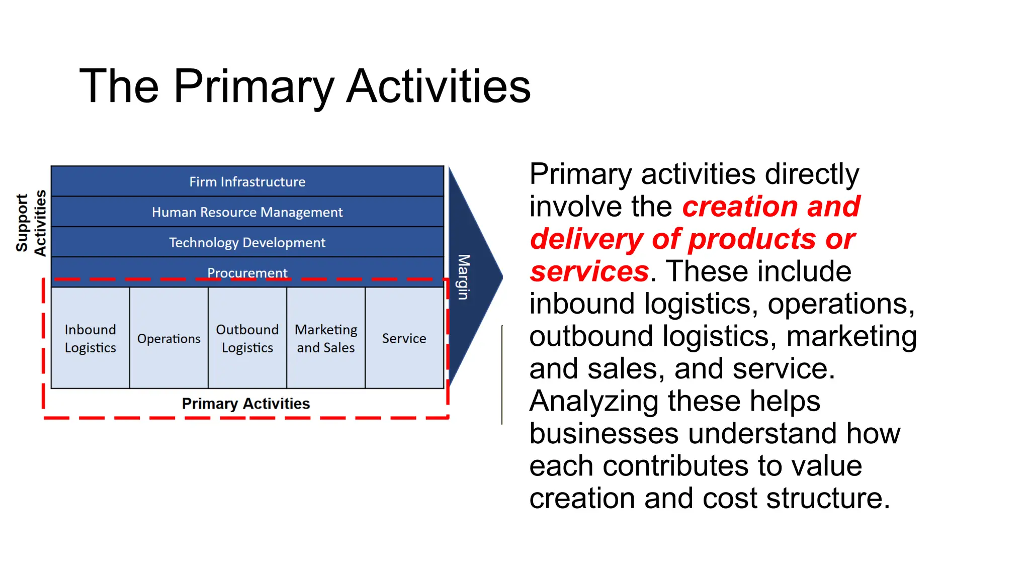 Value-Chain-Analysis.pptx 2025 Value-Chain Value-Chain | PPTX