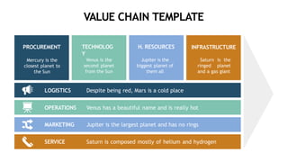 Value-Chain-Template.pptx............... | PPTX