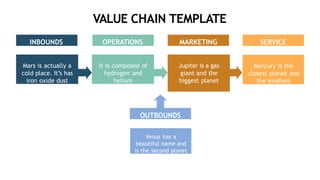 Value-Chain-Template.pptx............... | PPTX