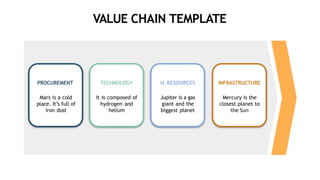 Value-Chain-Template.pptx............... | PPTX