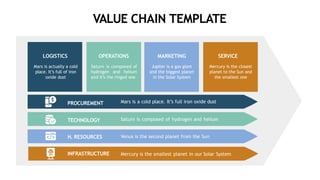Value-Chain-Template.pptx............... | PPTX