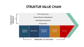 Value-Chain-Template.pptx............... | PPTX