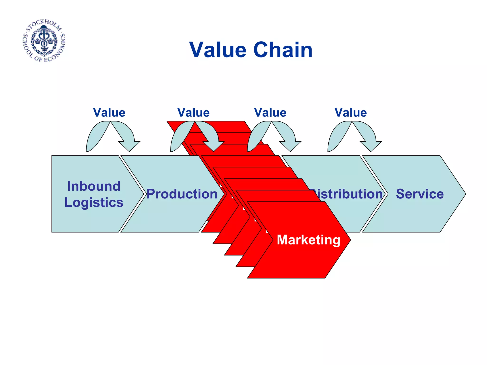 Value Chains To Value Constellations | PPT