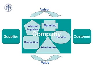 Value Chains To Value Constellations | PPT
