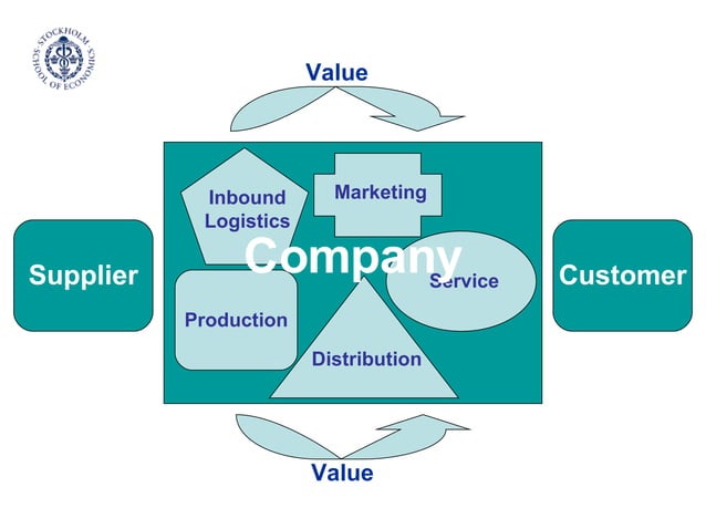 Value Chains To Value Constellations | PPT
