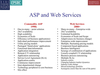 Value Creation from IS Integration: From ASP to Web Services? | PPT