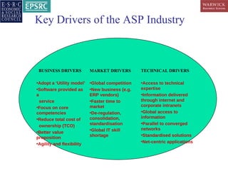Value Creation from IS Integration: From ASP to Web Services? | PPT