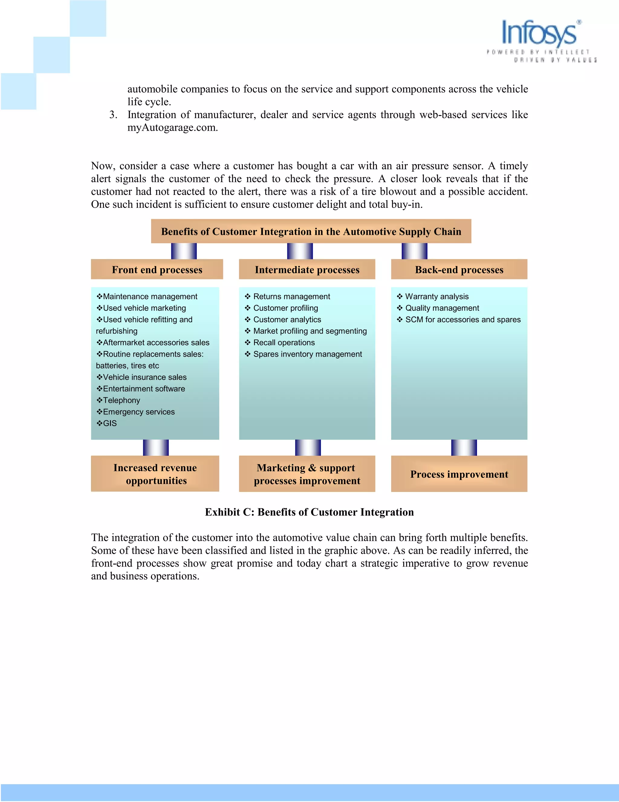 Infosys – Customer Integration | Supply Chain Management | PDF ...