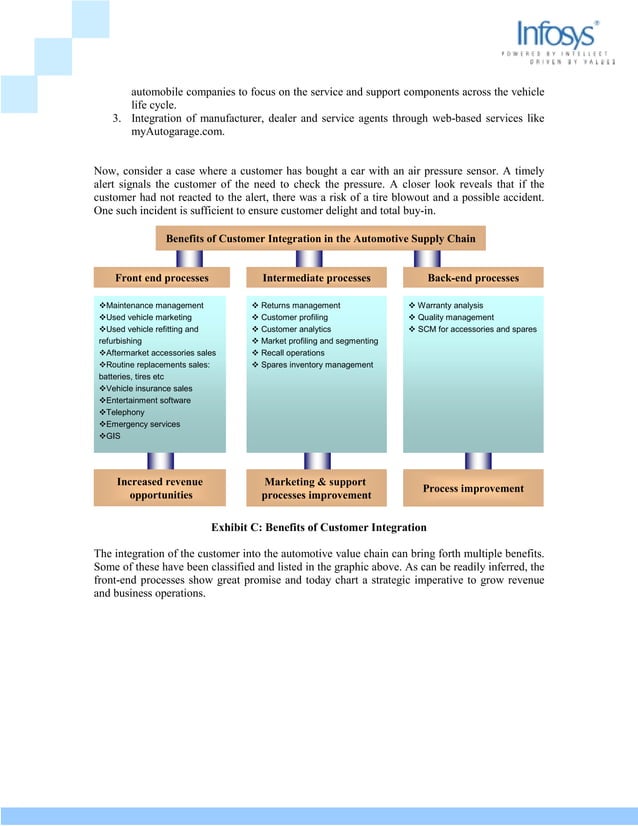Infosys – Customer Integration | Supply Chain Management | PDF ...