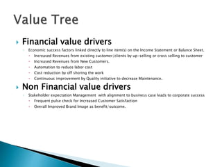Value driven IT program management | PPT
