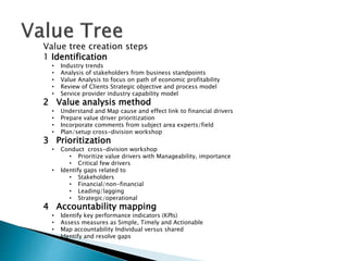 Value driven IT program management | PPTX