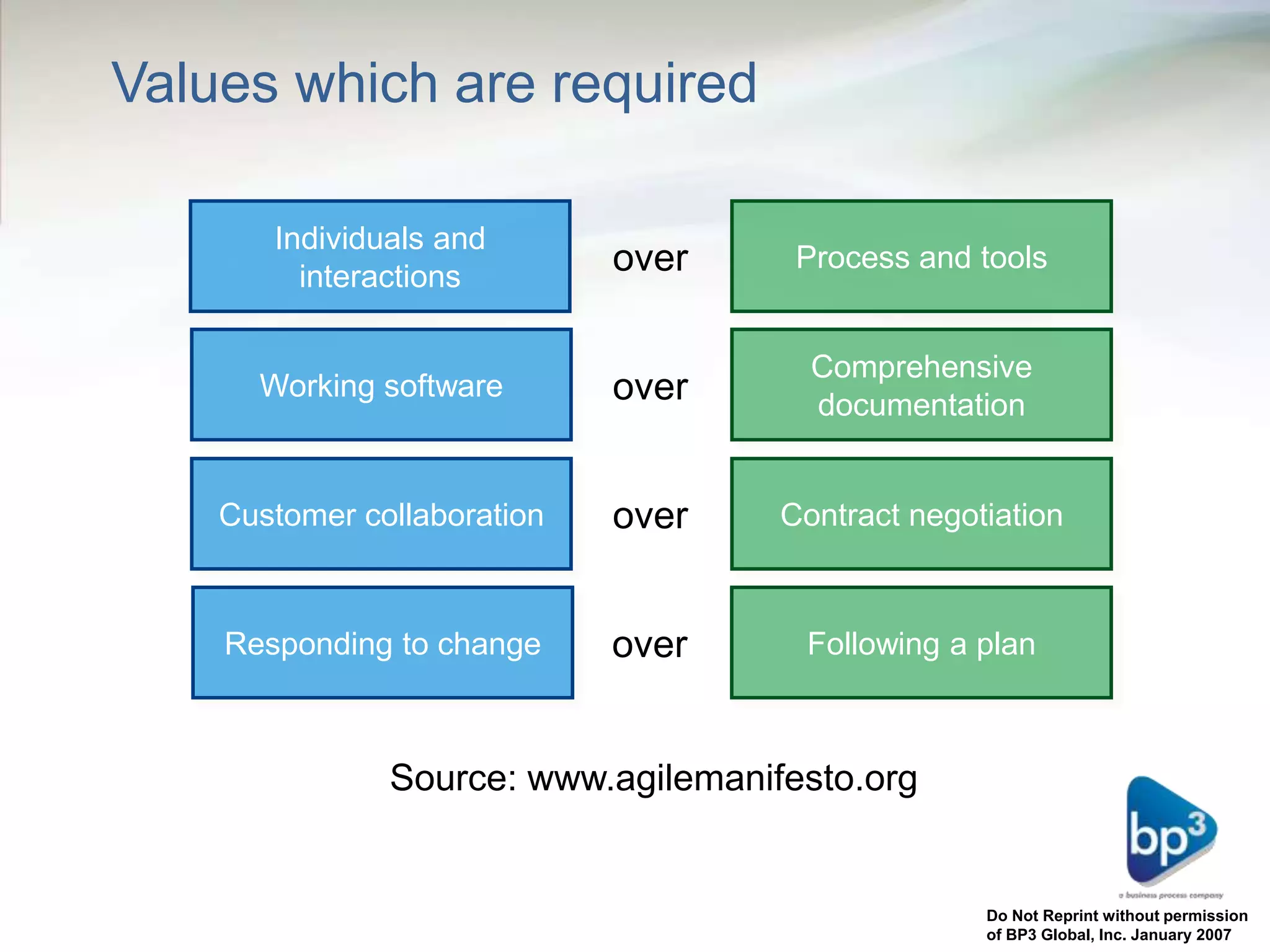 Value Driven Over Plan Driven | PPTX