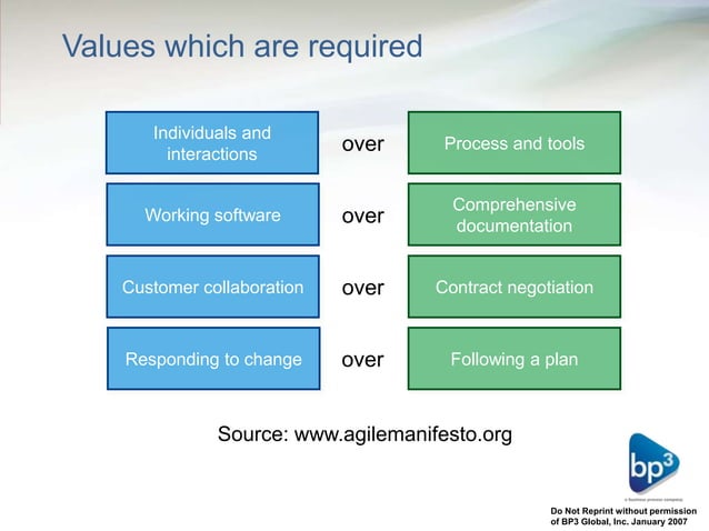 Value Driven Over Plan Driven | PPT