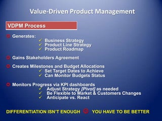 Value Driven Product Management Process by Terry Mosbaugh | PPT