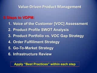 Value Driven Product Management Process by Terry Mosbaugh | PPT