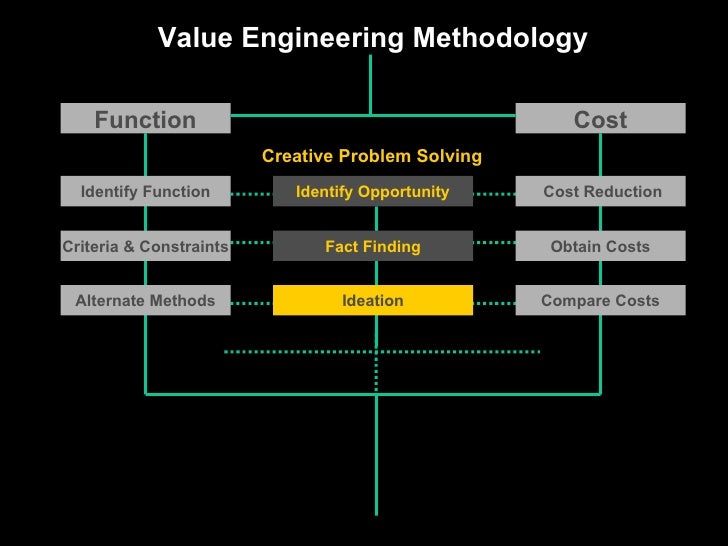 Value Engineering