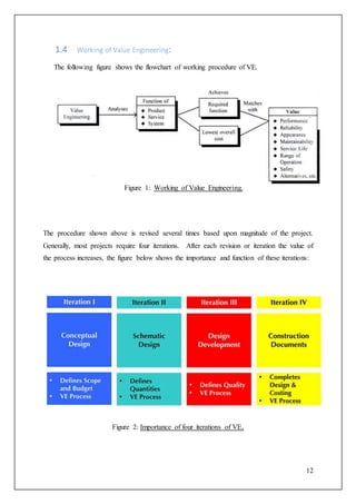 Value engineering | DOCX