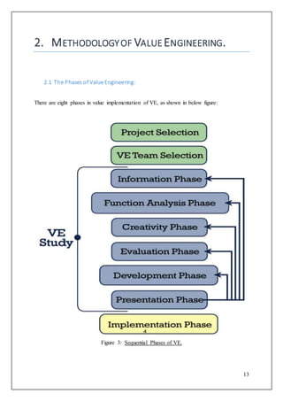 Value engineering | DOCX