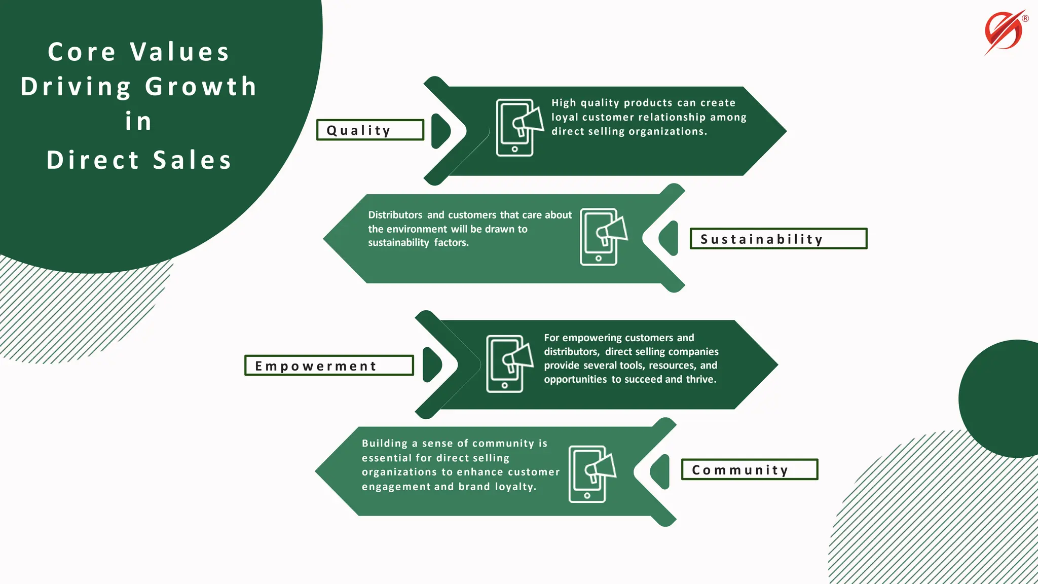 The Foundation of Value-Driven Marketing: What are the Core Values? | PPT