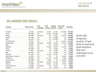 Value of BEE deals | PDF
