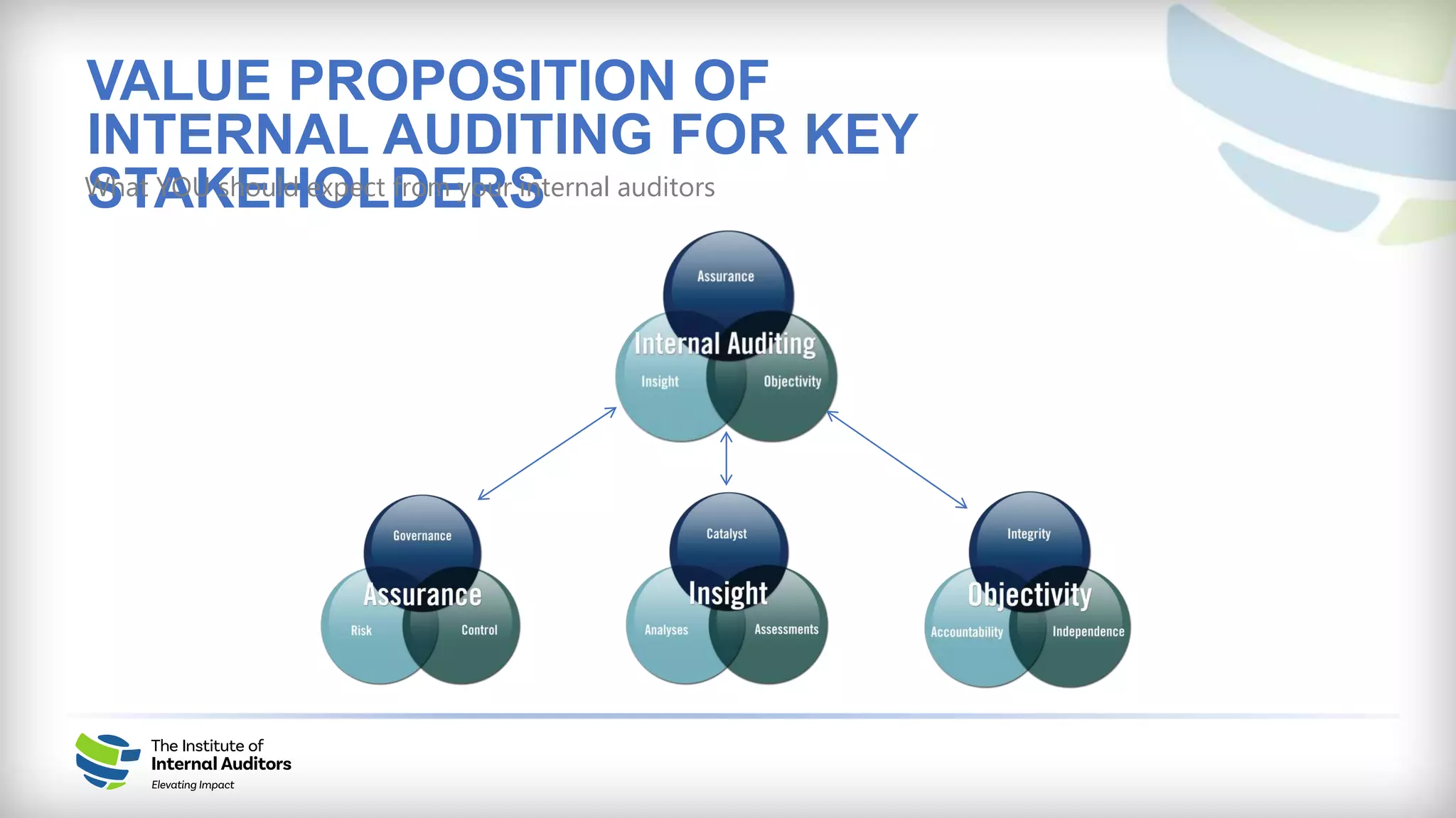 value-of-internal-auditing.pptx