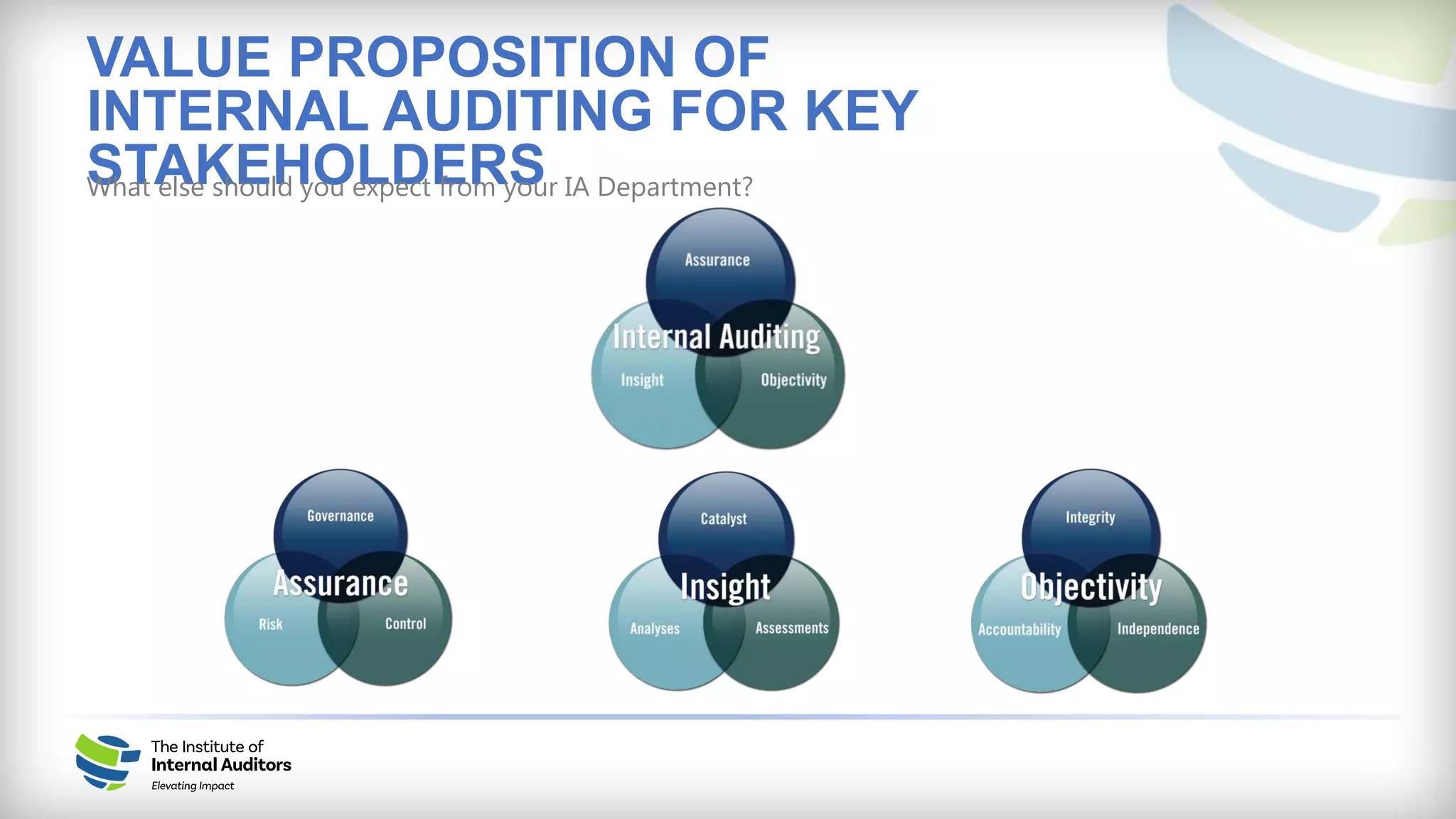 value-of-internal-auditing.pptx