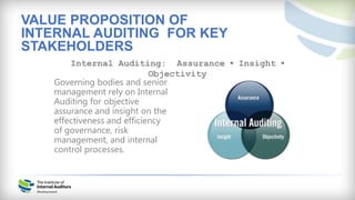 value-of-internal-auditing.pptx