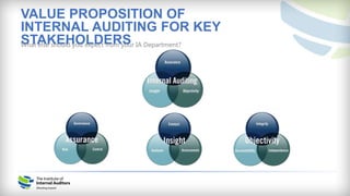 value-of-internal-auditing.pptx