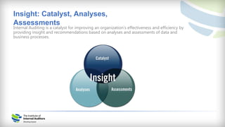 value-of-internal-auditing.pptx