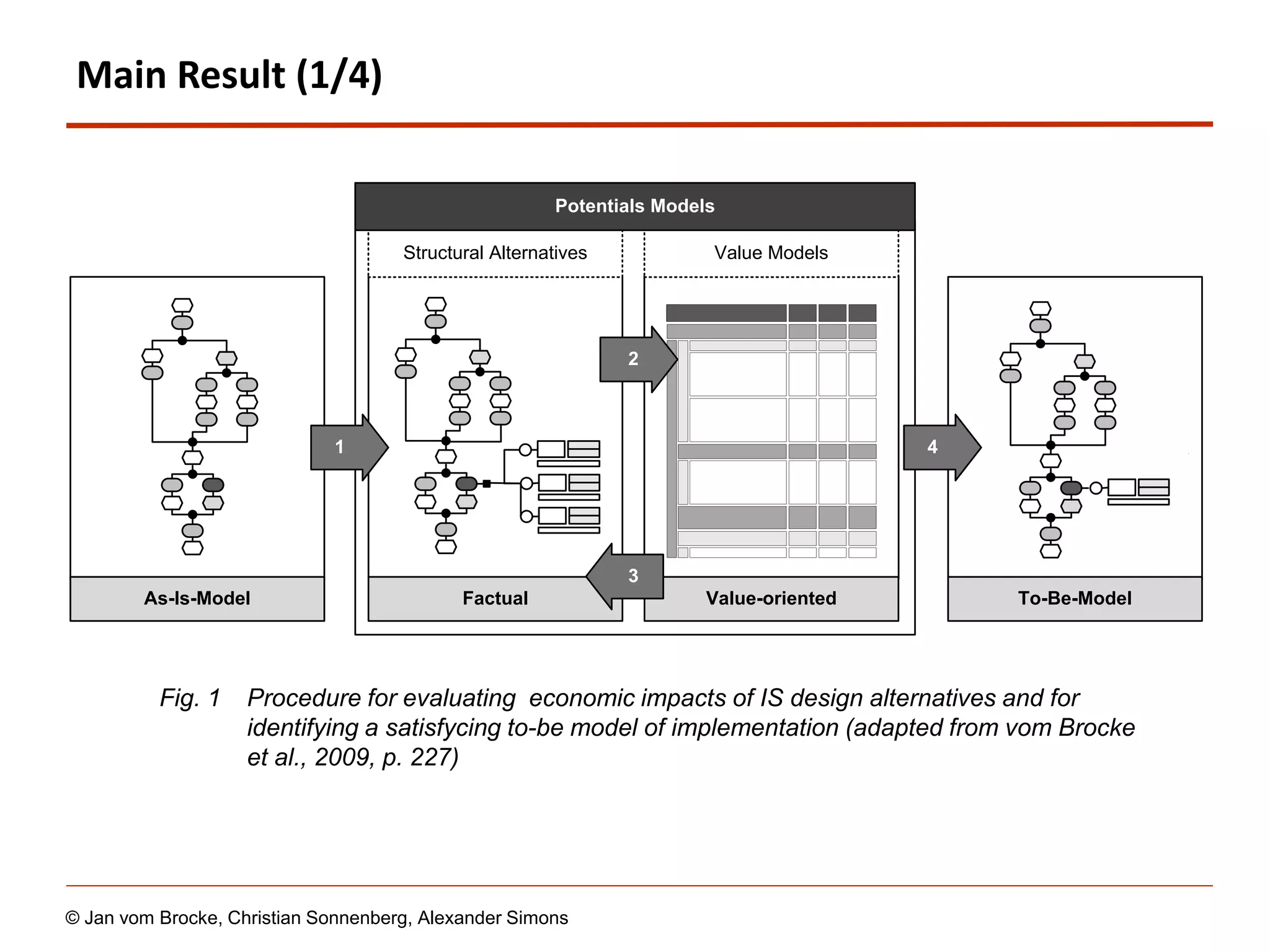 Value-oriented Information Systems Design | PPTX | Computer Software and Applications | Computing