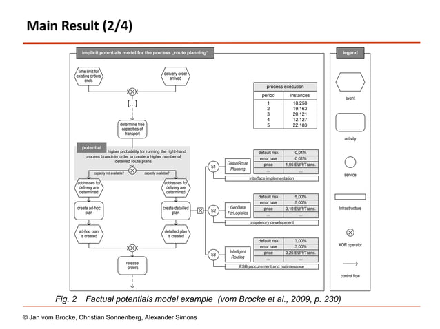 Value-oriented Information Systems Design | PPT