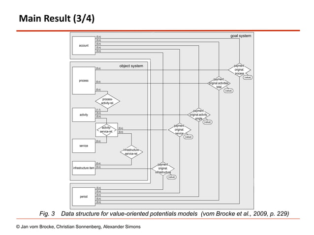 Value-oriented Information Systems Design | PPT