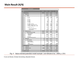Value-oriented Information Systems Design | PPTX | Computer Software and Applications | Computing