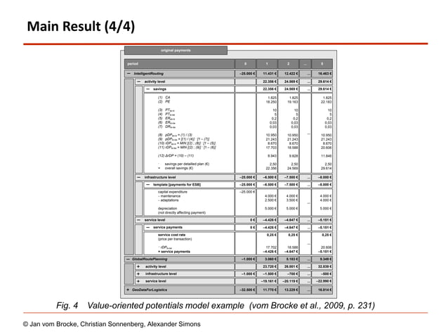 Value-oriented Information Systems Design | PPT