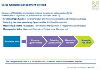 Value oriented management | PDF