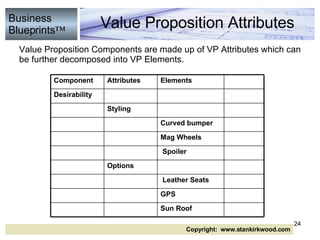 Value Proposition | PPT