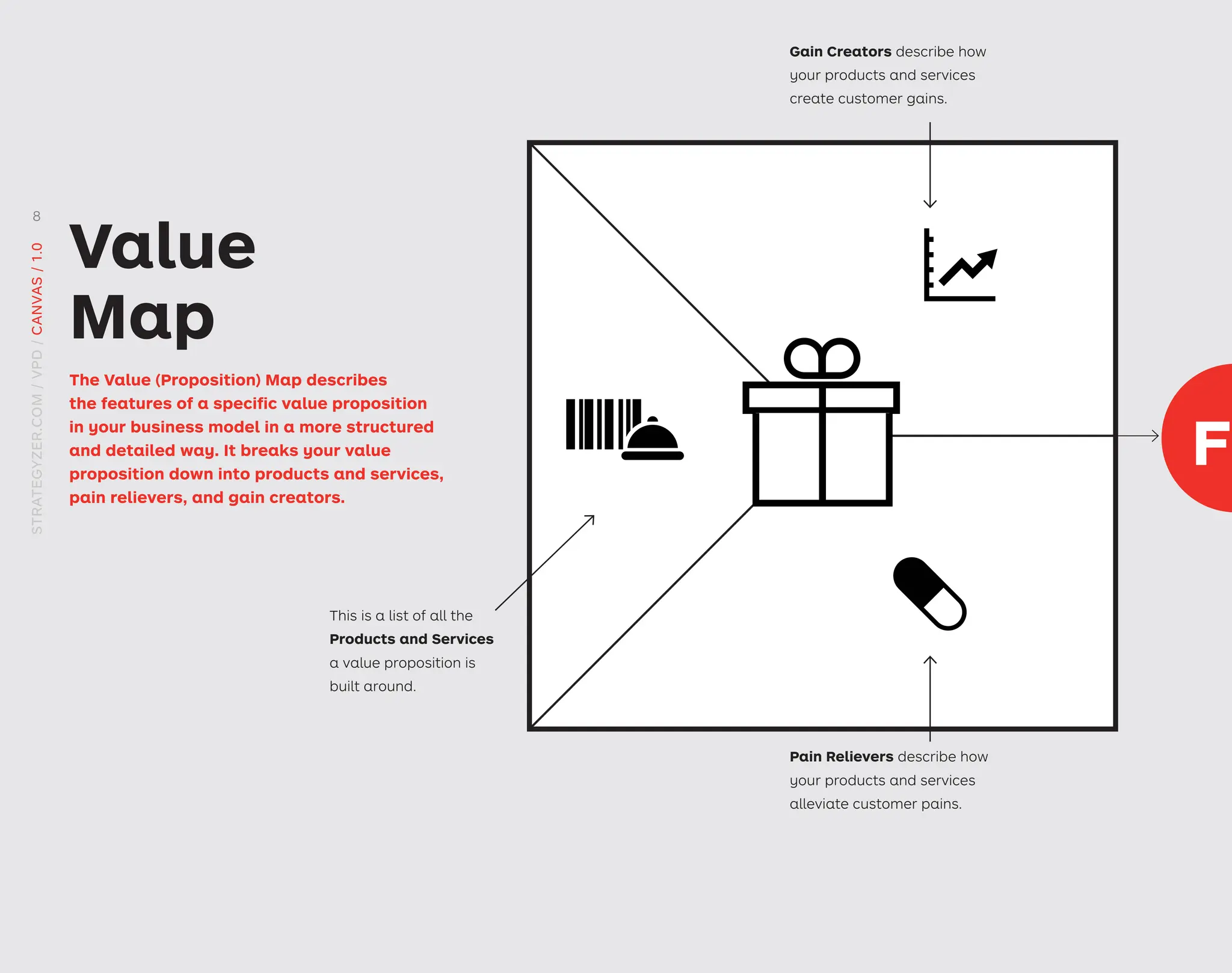 Value Proposition Design Guía para el diseño | PDF