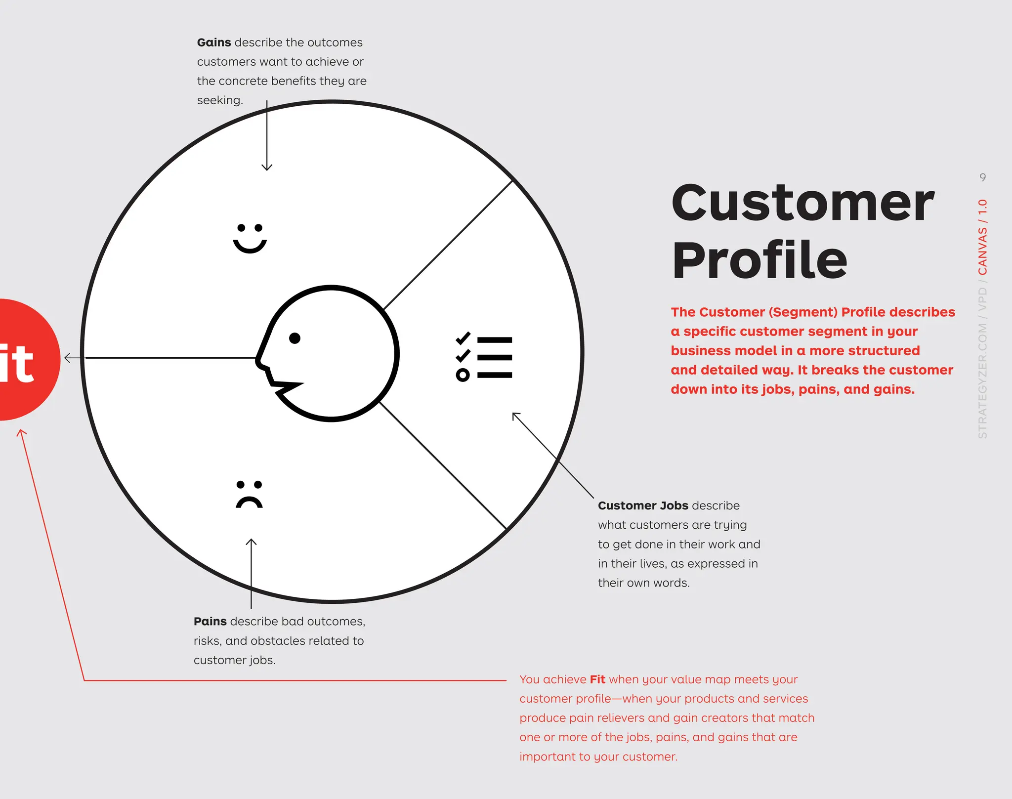 Value Proposition Design Guía para el diseño | PDF