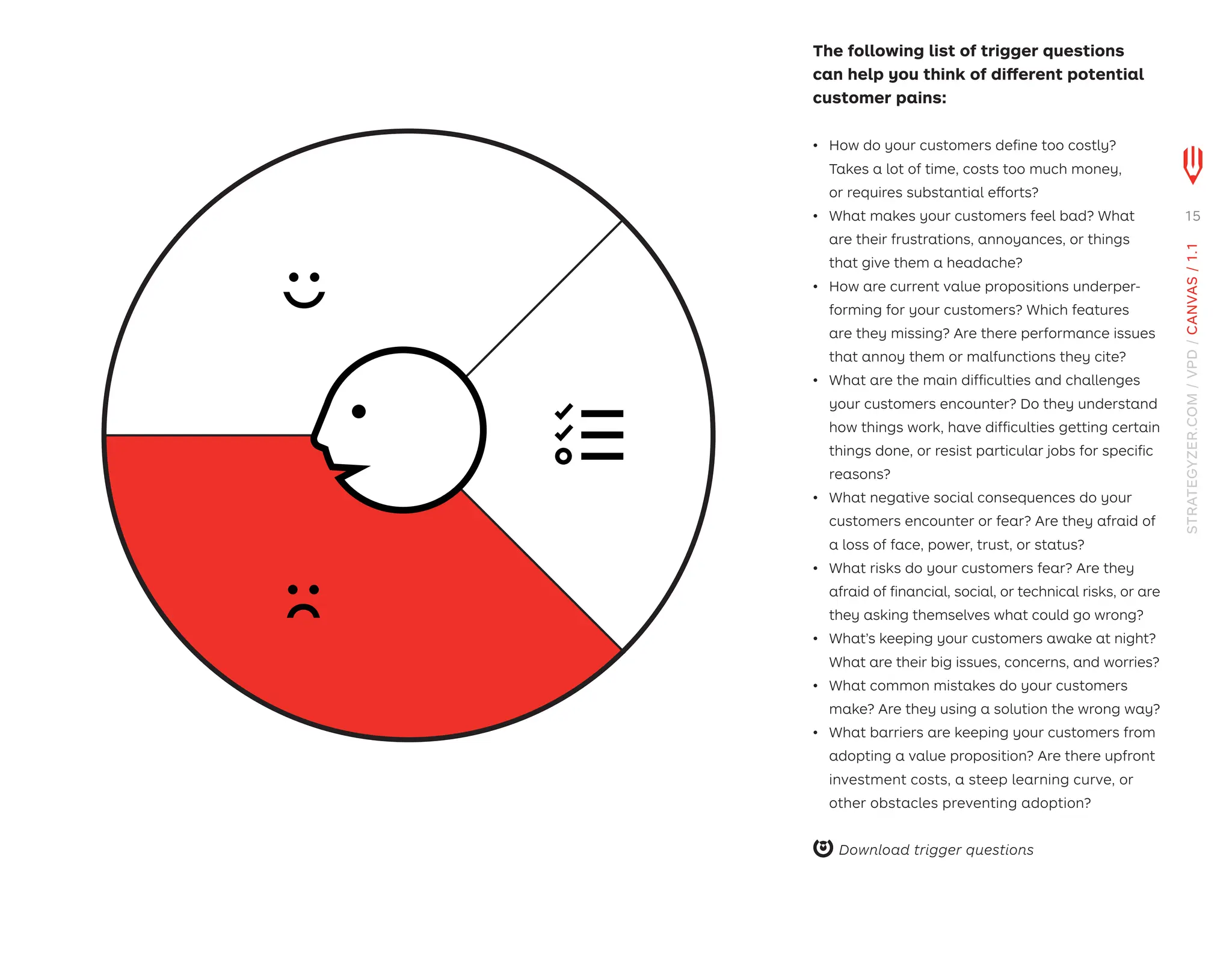 Value Proposition Design Guía para el diseño | PDF