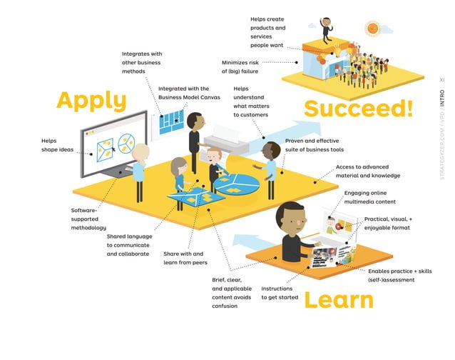 Value Proposition Design Guía para el diseño | PDF