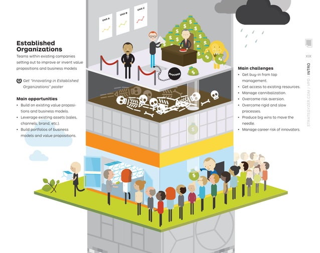 Value Proposition Design Guía para el diseño | PDF
